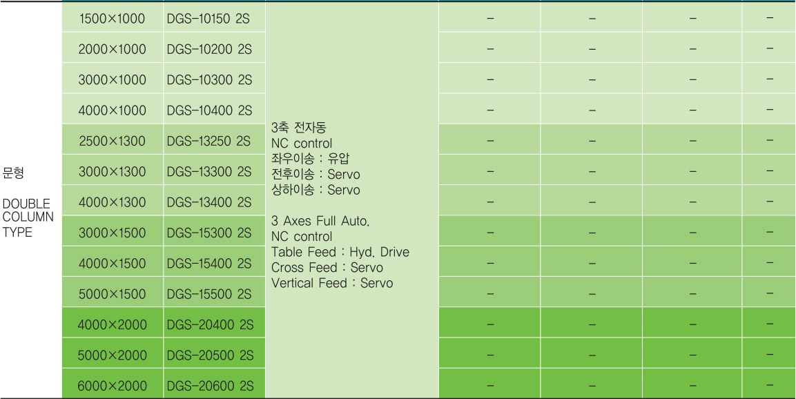 double column type - NSD VINA CO., LTD
